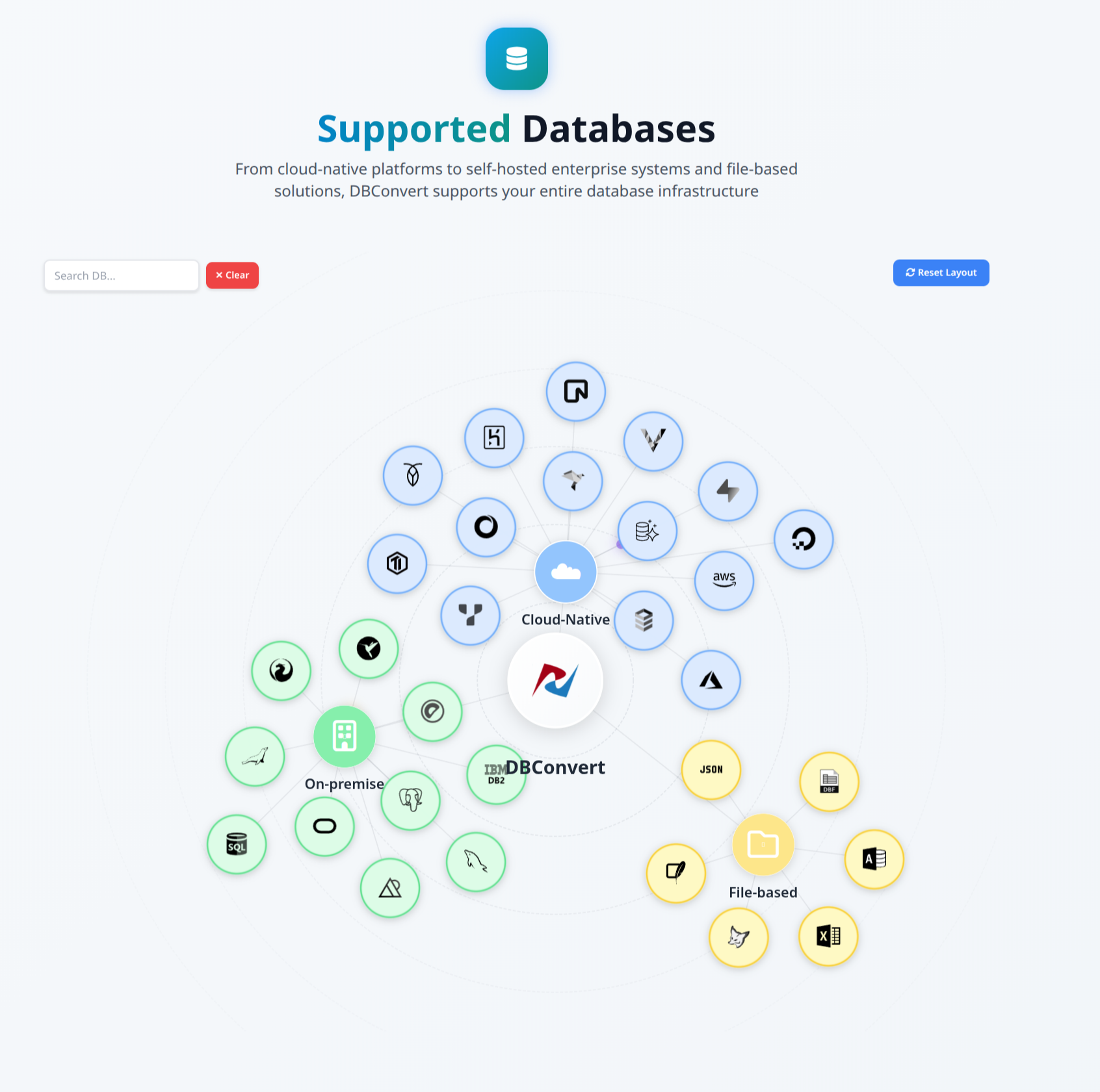 DBConvert Evolution: 25 Years of Product & Website Growth
