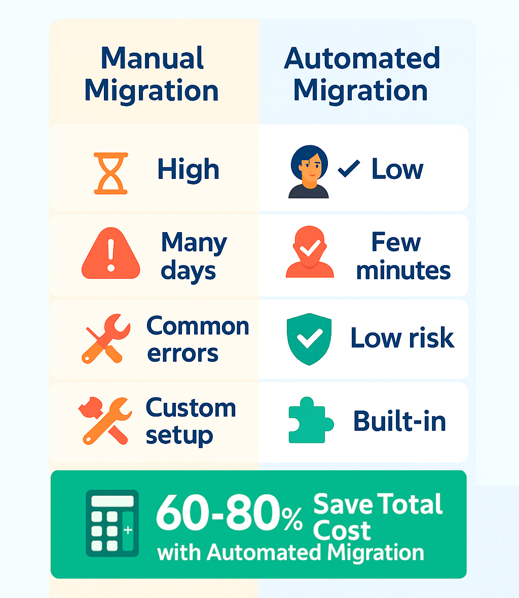 How to Convert Microsoft Access to MySQL — A 2025 Guide for Developers and IT Teams