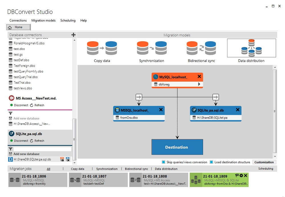 MySQL to SQL Server Migration: Complete Guide. 2025