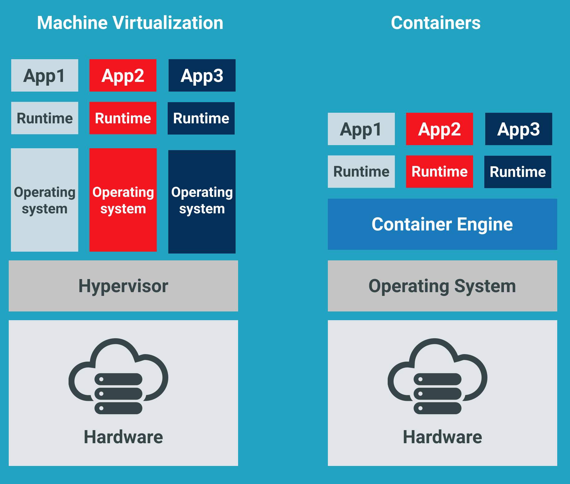 Why migrate legacy desktop apps to the cloud?
