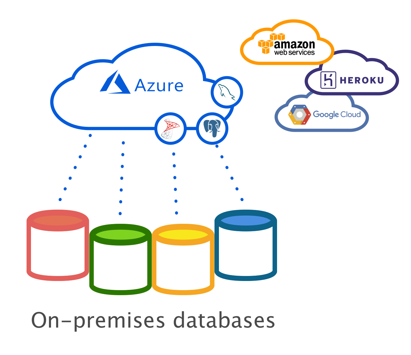 Microsoft Azure Tutorial For Beginners Azure Database Vrogue co Microsoft Azure Tutorial For Beginners Azure Database Vrogue co